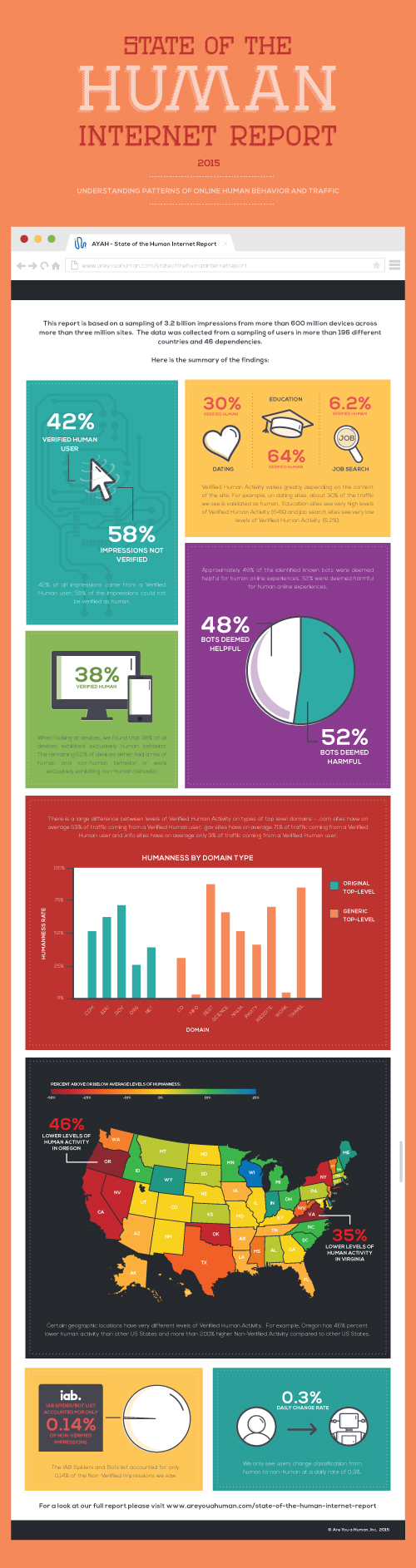 Infographics – Diane Thach